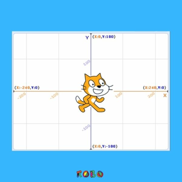 Scratch - Die bekannteste Programmiersprache für Kinder [FAQ] - Robo Studio